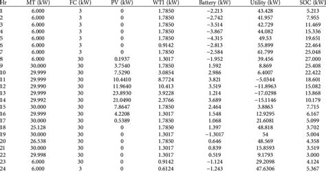 Optimal Power Dispatch Using Tlbo Algorithm Case Ii Download
