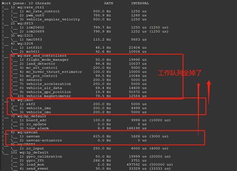 Bug Unexpected Workqueue Exit Or Hang Up On Customer H743vi Board · Issue 21893 · Px4px4