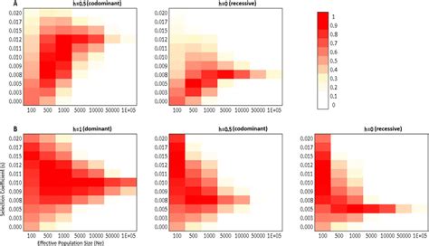 Heatmap Illustrating The Two Tailed Empirical P Values For The Download Scientific Diagram