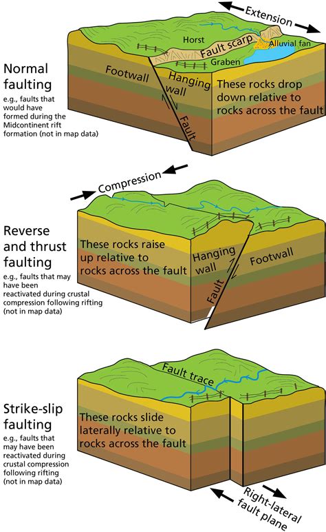 Thrust Fault Map