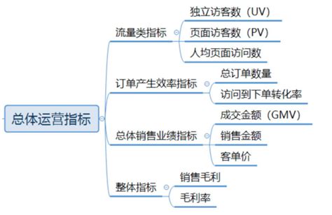 【数据分析】：搭建数据分析业务工作流程 阿里云开发者社区