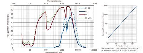 Greateyes 极紫外软X射线CCD相机 ALEX s系列 参数 价格 仪器信息网