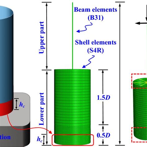 Classification Of Buckling Modes For The Bridge Piers With Corroded Ends Download Scientific