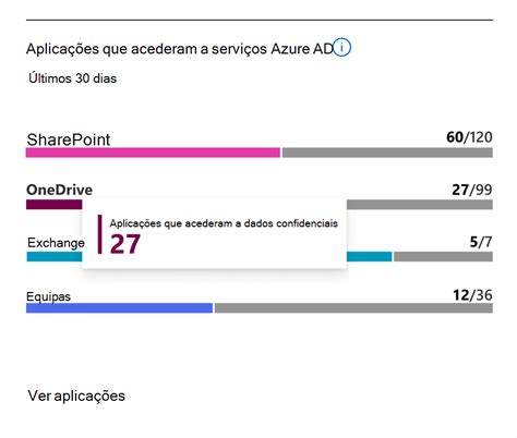 obtenha informações e regule o acesso a conteúdo confidencial com a