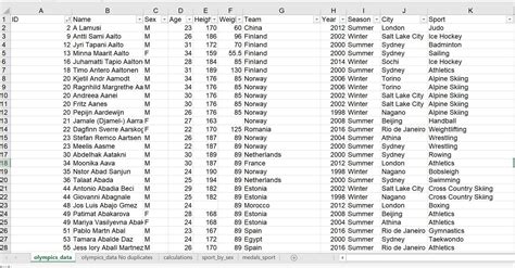 Complete The Table In The Sport By Sex Worksheet Chegg Com