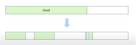 Java GC Garbage Collection