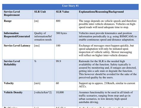 C V2x Use Cases By Hayrullah Yasar
