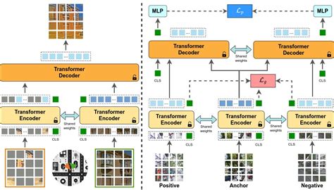 Pair VPR Place Aware Pre Training And Contrastive Pair Classification For Visual Place