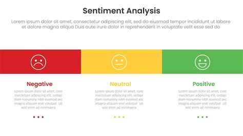 Premium Vector Sentiment Analysis Framework Infographic Template With