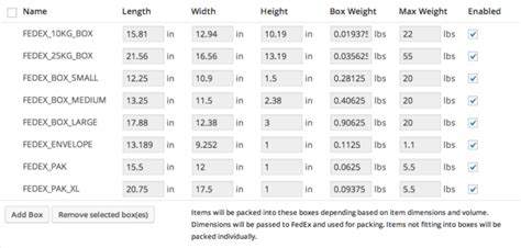 Fedex Shipping Method Woocommerce Marketplace