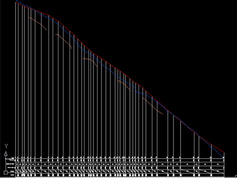 RROAD Topography