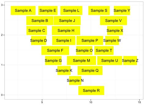How To Plot A Series Of Coordinates As Rectangles Using Ggplot2 And R