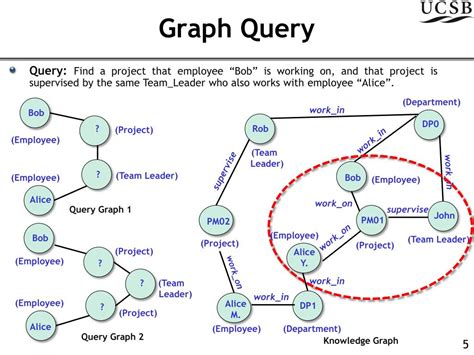PPT NeMa Fast Graph Search With Label Similarity PowerPoint Presentation ID