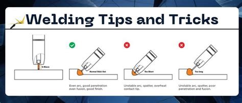 Welding Tips And Tricks Standard Tips Thrasher Products
