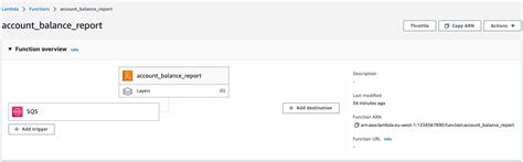inanzzz using aws eventbridge sqs lambda sns cloudwatch to setup
