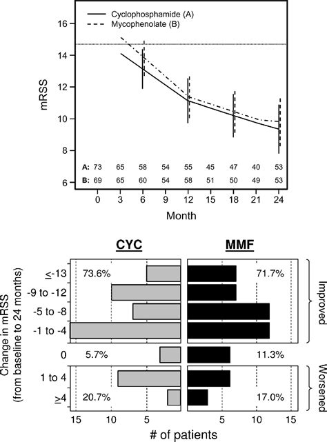 Diffuse Scleroderma Semantic Scholar