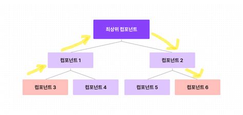 [react] redux