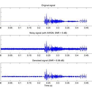 Segmental SNR Of The Enhanced Speech Download Scientific Diagram