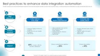 Best Practices To Enhance Data Integration Automation PPT Presentation