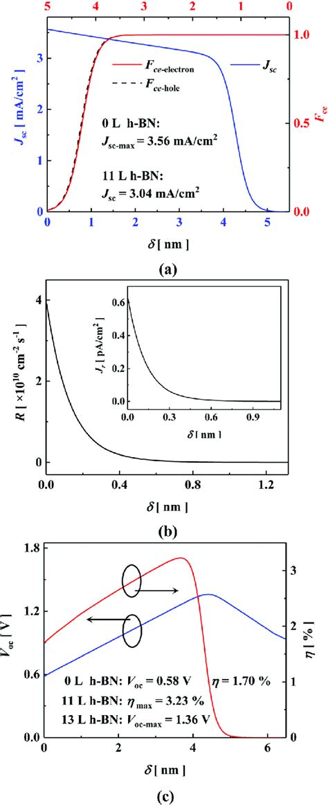 The Optoelectronic Properties Of The Monolayer Mos 2 Nl H Bn Download Scientific Diagram