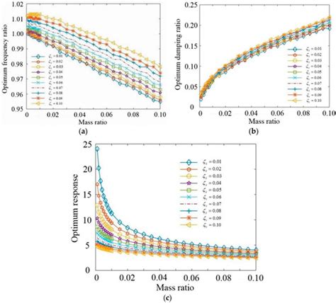 Applied Sciences Special Issue Development And Application Of
