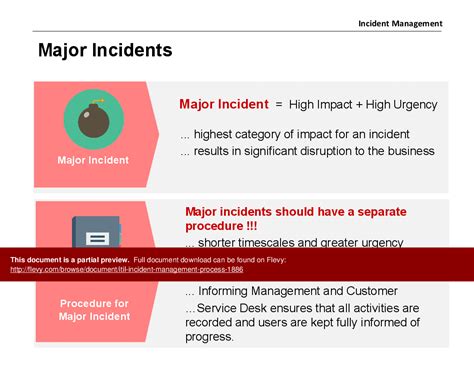Incident Management ITIL V3 PPT Nissen ITSM ITS Partner