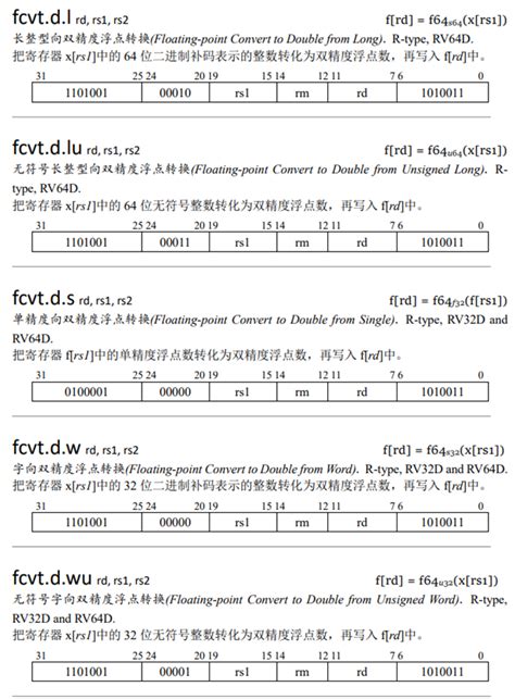Risc V指令列表分析 吴建明wujianming 博客园 Risc V指令列表分析 吴建明wujianming 博客园