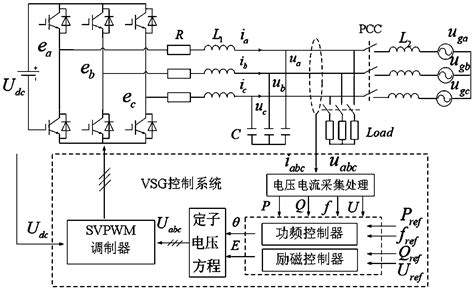Adaptive Control Method Of Moment Of Inertia Suitable For Virtual