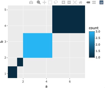 Ggplot2 How Can I Get The Same Plot Between Ggplot And Ggplotly Using