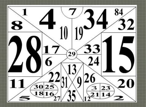 Таблицы Шульте проверка внимания и скорости реакции