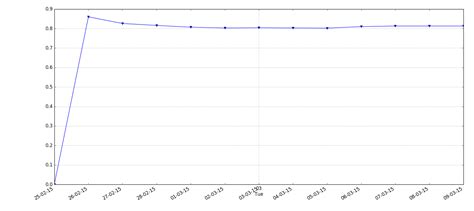 Matplotlib Controlling The Number Of X Ticks In Pyplot Stack Overflow
