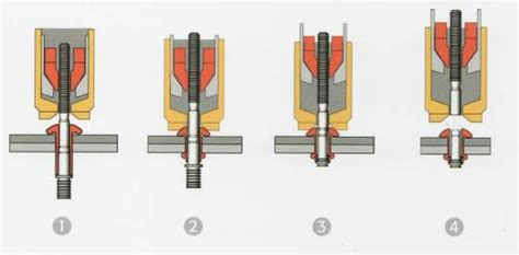 How Huck Bolt Installation Works Picture Guide