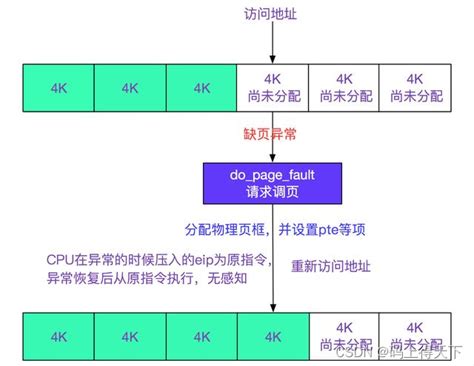 jvm 堆外内存泄露的bug是如何查找的（开启大量线程导致） jdk17 堆外内存泄露 csdn博客