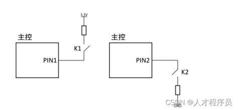 【stm32 Cubemx】gpio的工作模式 云社区 华为云