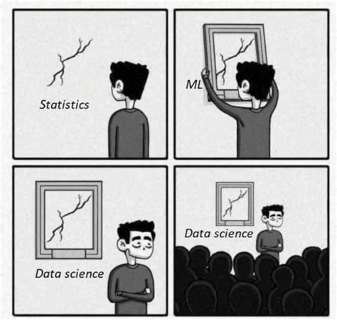 Nikita Ahlawat On Linkedin Machinelearning Datascience