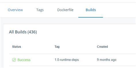 Dockerhub Docker Hub Store Doesn T Show Build Information Stack Overflow