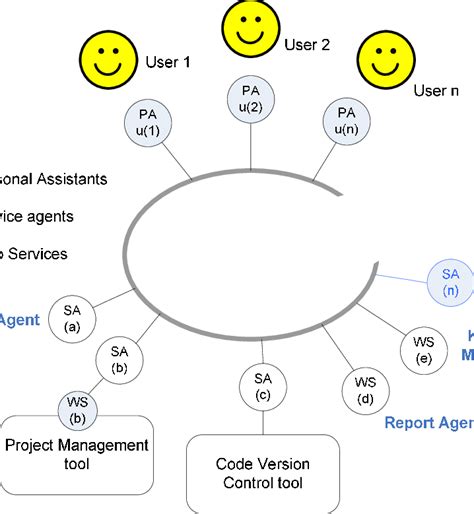 The Cscw Sd Proposed Architecture Updatedadapted From 4 Download Scientific Diagram