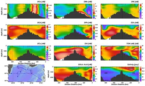 Section Plots Of Dissolved Trace Elements Nitrate Nitrite Ton Download Scientific Diagram
