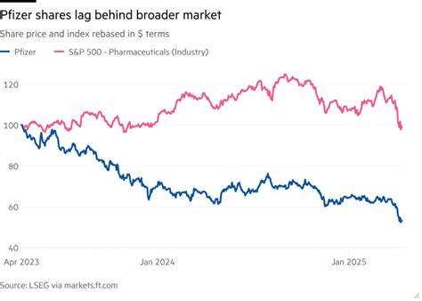 Pfizer To Halt Development Of Closely Watched Weight Loss Drug