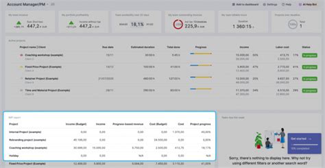 Project Management Dashboard Examples