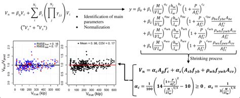 Code Based Wall Shear Strength Equation Algorithm To Derive It And Its Download Scientific