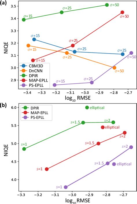 Posterior Sampling For Image Restoration Using Explicit Patch Priors