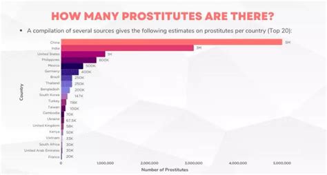 Thai Sex Workers Demand Legalization For Basic Rights Statistics
