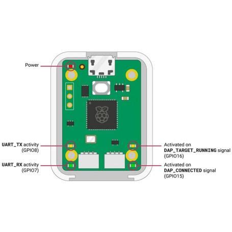 Raspberry Pi Pico Debug Probe