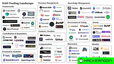 Dao Tool Kit For Starters Hackernoon