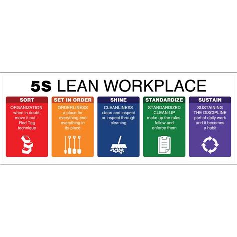 Workplace Organization 5s Colors What Is 5s 5s System Is Explained