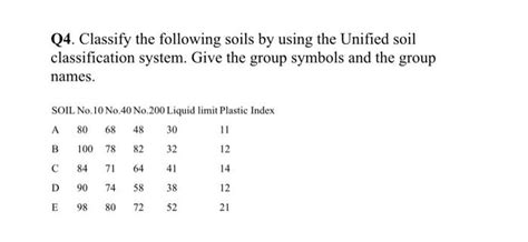 Solved Q Classify The Following Soils By Using The Unified Chegg Com