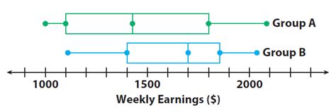 Finding Interquartile Range Worksheet