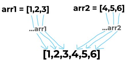 How To Merge Arrays In Javascript 5 Easy Ways
