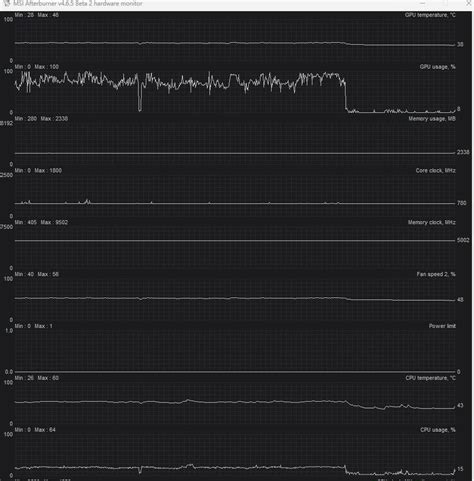 Why Tf Suddenly Csgo Uses More Gpu Than Cpu I Have Ryzen 5700x And Rtx 3080 Rcsgo